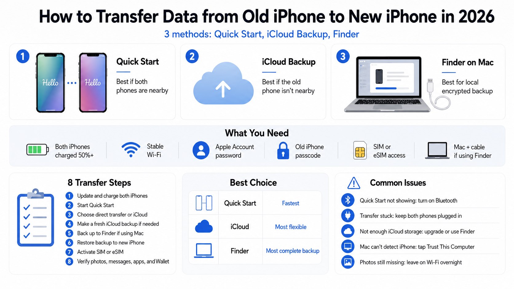 Move Everything to a New iPhone in 2026: Quick Start, iCloud Backup and ...